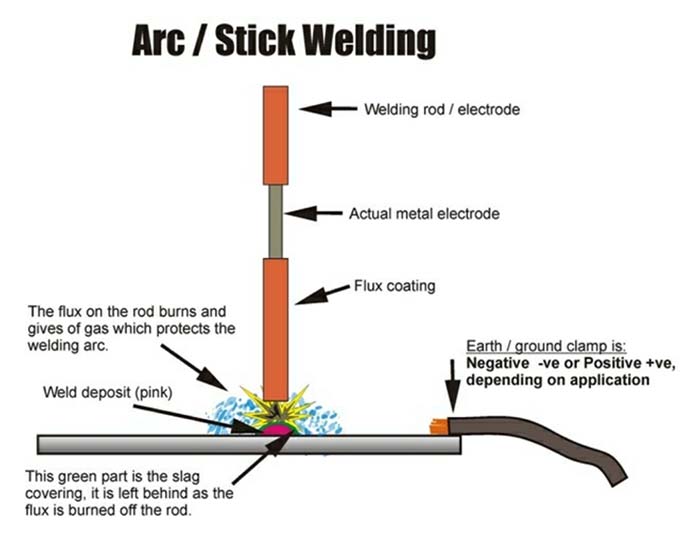 How To ARC Welding - DRL WELD