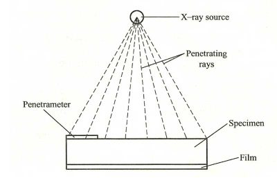What is meant by Radiography Testing (RT)? | Radiographic Inspection